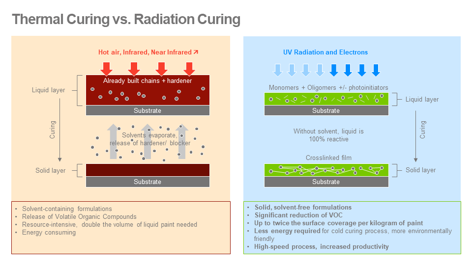 Driving sustainability innovation in the coil coating industry